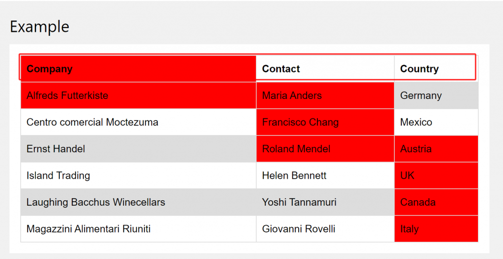 Custom Table Mapping,Table HTML | Provar Documentation