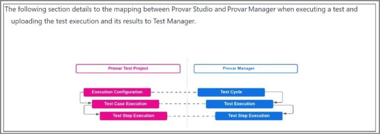 Test Execution Reporting Provar Documentation