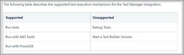 Test Execution Reporting | Provar Documentation