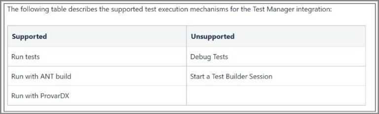 Test Execution Reporting Provar Documentation 