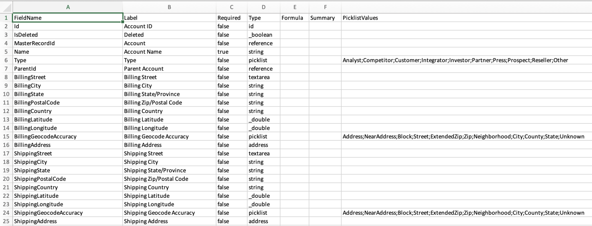 Extract Salesforce Layout | Provar Documentation