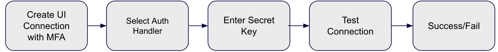 Secure Login With Multi Factor Authentication Mfa In Provar Provar Documentation